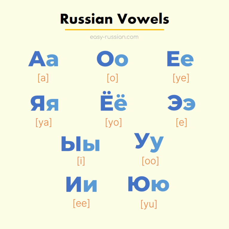 Perfecting Russian Vowel Pronunciation: A Beginner's Guide