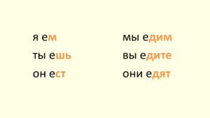 25 Most Common Russian Verbs You Should Know - Easy Russian