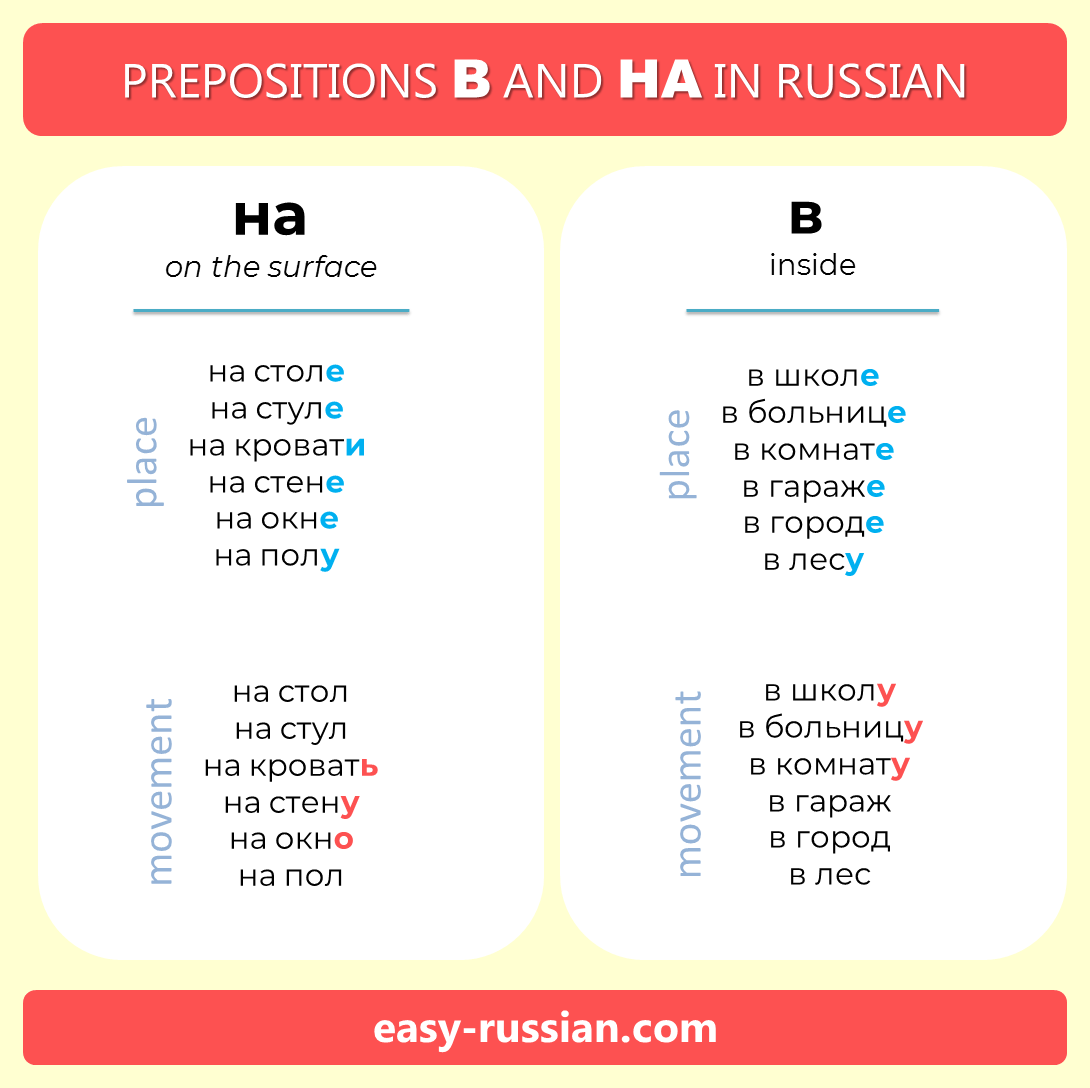 Russian Prepositions And How To Use Them Correctly Russian Prepositions And How To Use Them Correctly