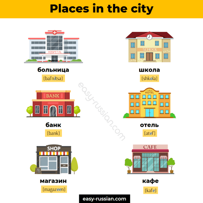 City Objects and Places in Russian | Vocabulary List - Easy Russian