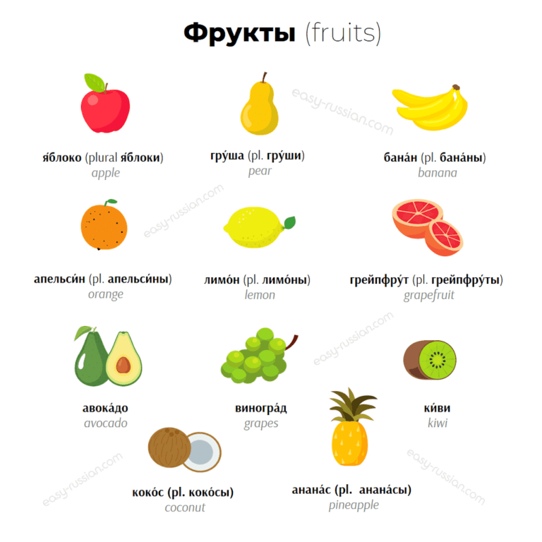Deep Dive into Russian Food Vocabulary: A Comprehensive Guide