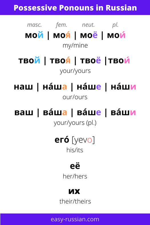 Possessive Pronouns And Adjectives In Russian Grammar Possessive Pronouns And Adjectives In Russian Grammar
