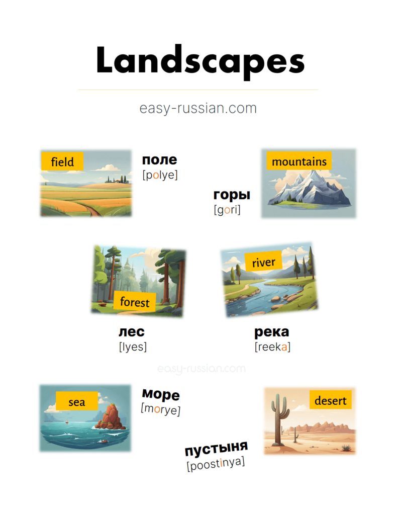 Landforms Vocabulary Word List | Geographic Features and Terms