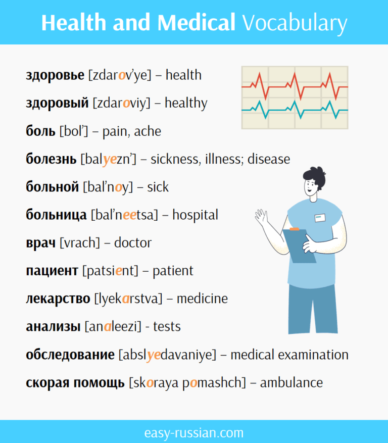 At The Doctor’s Vocabulary in Russian: Medical Terms and Phrases