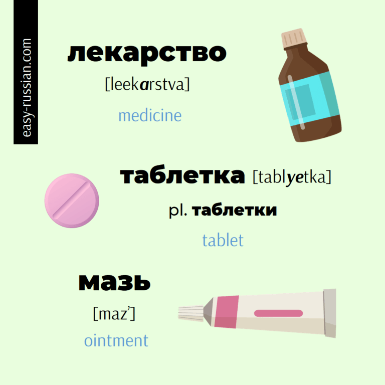 At The Doctor’s Vocabulary in Russian: Medical Terms and Phrases