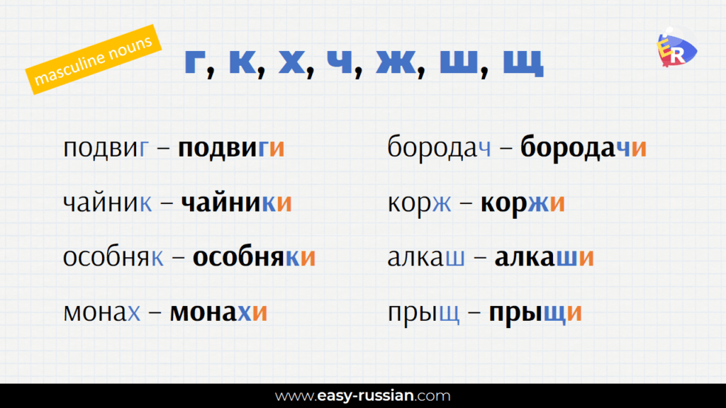 Russian Plurals List – Russian cases explained with examples – WOWBPM