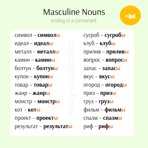 Russian Plural Nouns Made Easy: A Complete Guide
