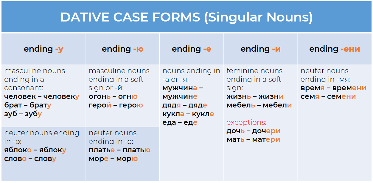 Master The Russian Dative Case A Guide On Declension And Use Master The Russian Dative Case A Guide On Declension And Use