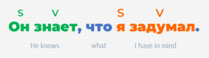 Sentence Structure: The Ultimate Guide to Russian Word Order – Easy Russian