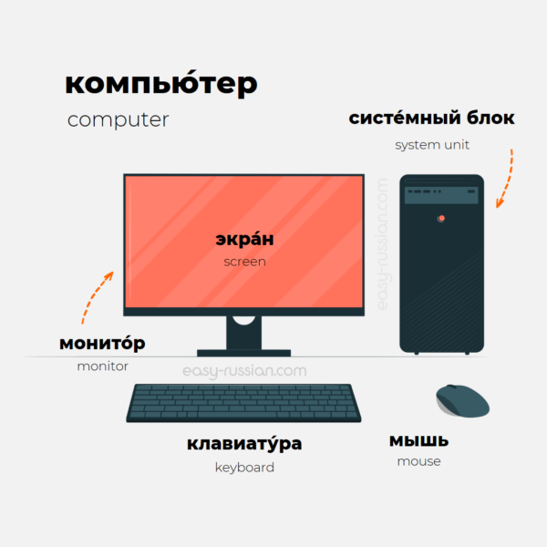 Essential Computer and Internet Terms in Russian