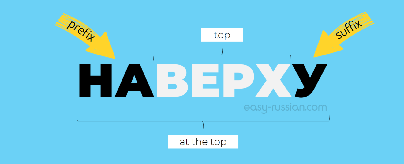 A Beginner's Guide to How Words Are Formed in Russian
