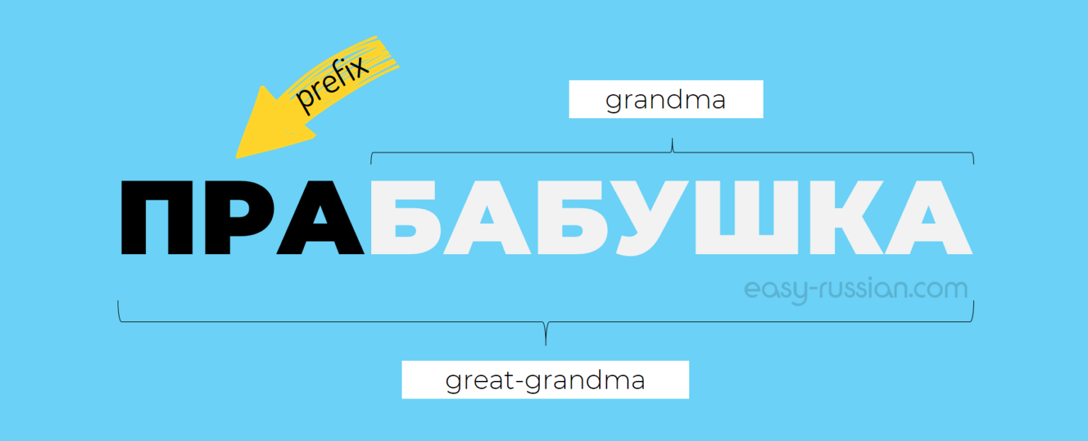A Beginner's Guide to How Words Are Formed in Russian