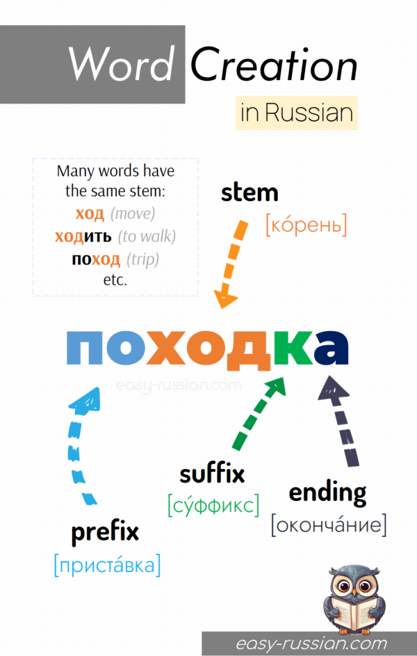 A Beginner's Guide to How Words Are Formed in Russian