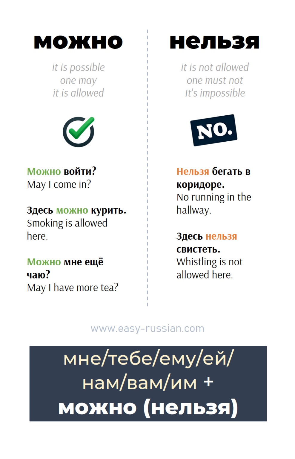 Russian Modal Predicatives: Надо, Можно, Нельзя