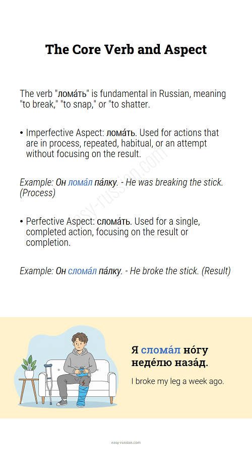 Russian Verb ЛОМАТЬ — complete guide with forms and examples