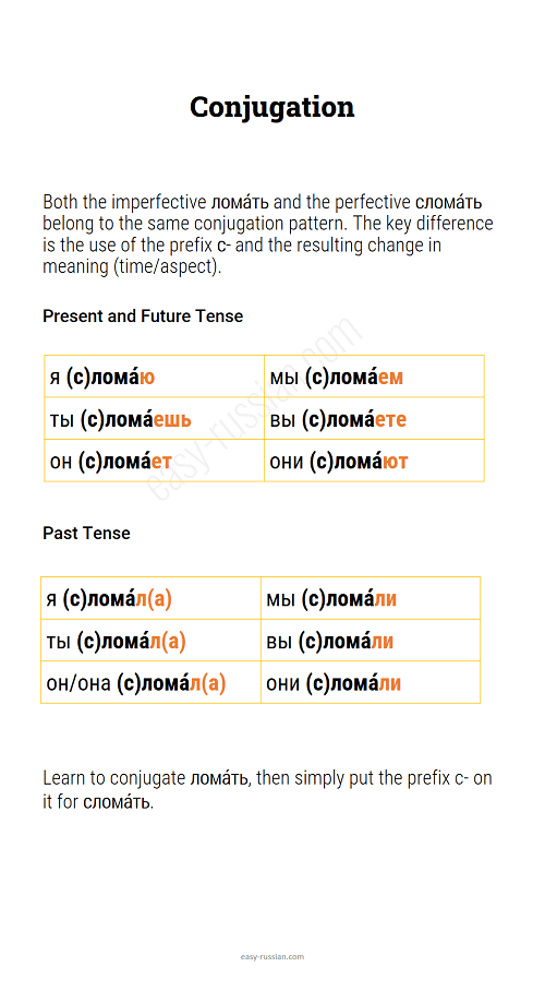 Russian Verb ЛОМАТЬ — complete guide with forms and examples